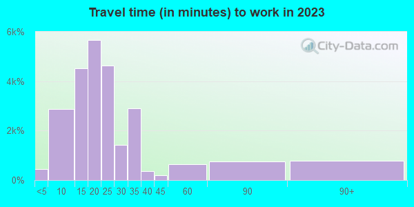 93309 Zip Code (Bakersfield, California) Profile - homes, apartments ...