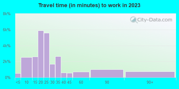 93312 Zip Code (Bakersfield, California) Profile - homes, apartments ...