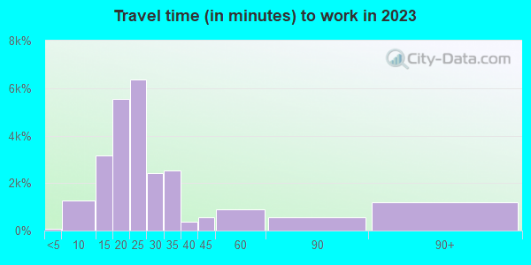 93313 Zip Code (Bakersfield, California) Profile - homes, apartments ...