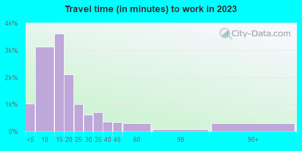 93401 Zip Code (San Luis Obispo, California) Profile - homes ...