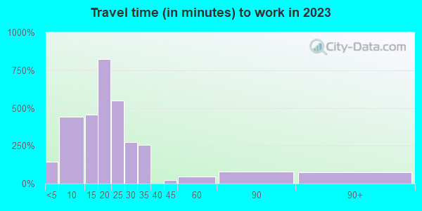 93449 Zip Code (Pismo Beach, California) Profile - homes, apartments ...