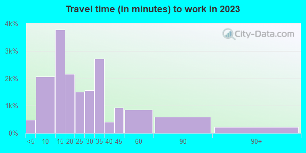 93454 Zip Code (Santa Maria, California) Profile - homes, apartments ...
