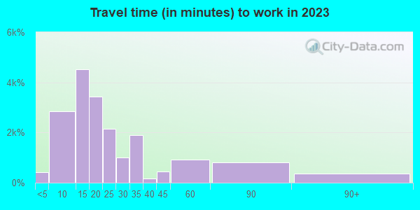 93455 Zip Code (Orcutt, California) Profile - homes, apartments ...