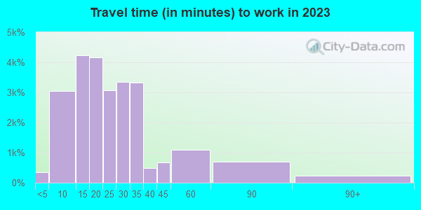 93458 Zip Code (Santa Maria, California) Profile - homes, apartments ...