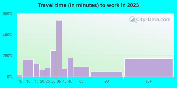 93501 Zip Code (Mojave, California) Profile - homes, apartments ...