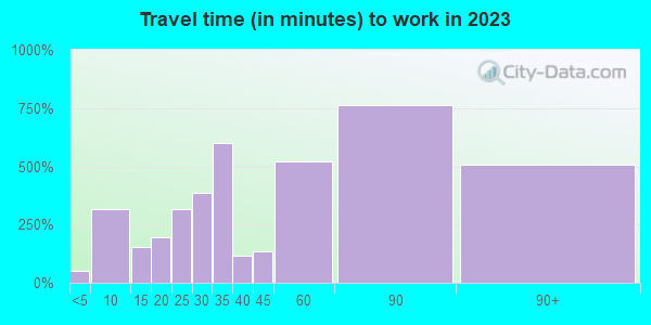 93505 Zip Code (California City, California) Profile - homes ...
