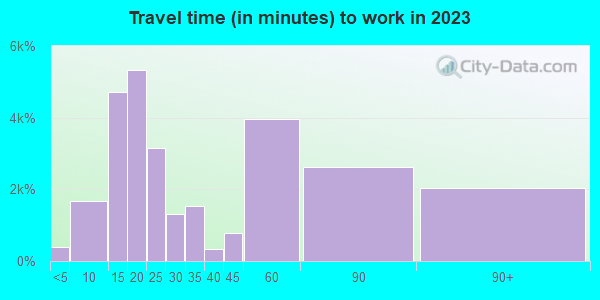 93536 Zip Code (Lancaster, California) Profile - homes, apartments ...