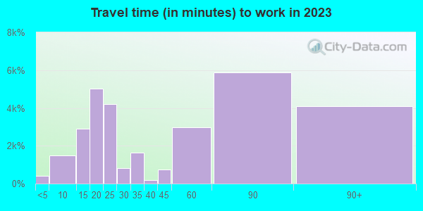 93550 Zip Code (Palmdale, California) Profile - homes, apartments ...