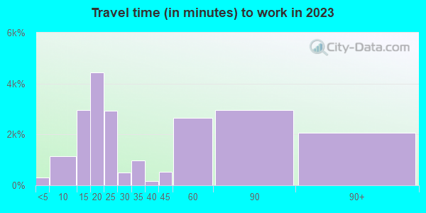 93551 Zip Code (Palmdale, California) Profile - homes, apartments ...