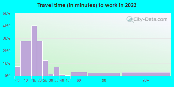 93555 Zip Code (Ridgecrest, California) Profile - homes, apartments ...