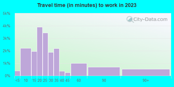 93611 Zip Code (Clovis, California) Profile - homes, apartments ...