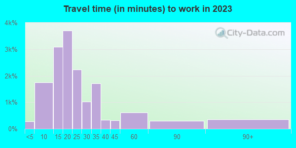 93612 Zip Code (Clovis, California) Profile - homes, apartments ...