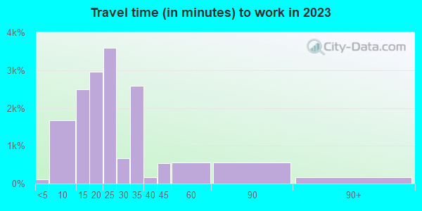 93702 Zip Code (Fresno, California) Profile - homes, apartments ...
