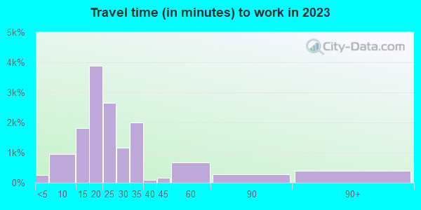 93705 Zip Code (Fresno, California) Profile - homes, apartments ...