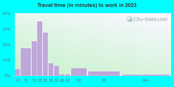 93710 Zip Code (Fresno, California) Profile - homes, apartments ...