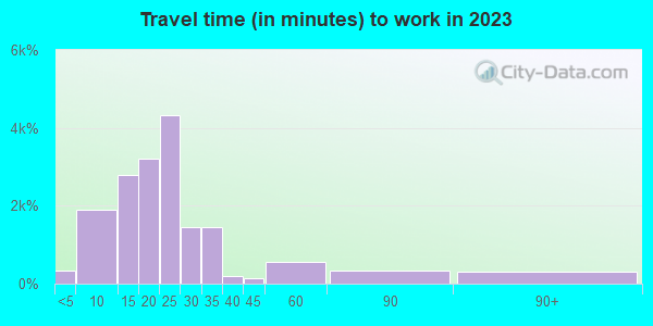 93711 Zip Code (Fresno, California) Profile - homes, apartments ...