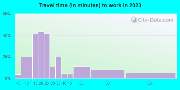 93720 Zip Code (Fresno, California) Profile - homes, apartments ...