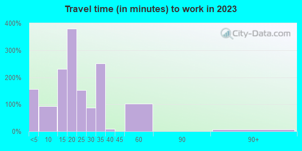 93721 Zip Code (Fresno, California) Profile - homes, apartments ...