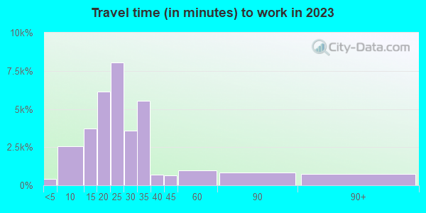 93722 Zip Code (Fresno, California) Profile - homes, apartments ...