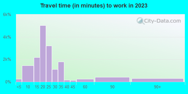 93726 Zip Code (Fresno, California) Profile - homes, apartments ...