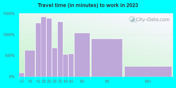 94002 Zip Code (Belmont, California) Profile - homes, apartments ...