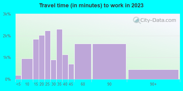 94010 Zip Code (Hillsborough, California) Profile - homes, apartments ...