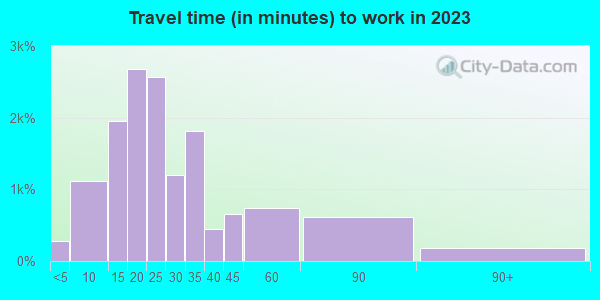 94025 Zip Code (Menlo Park, California) Profile - homes, apartments ...