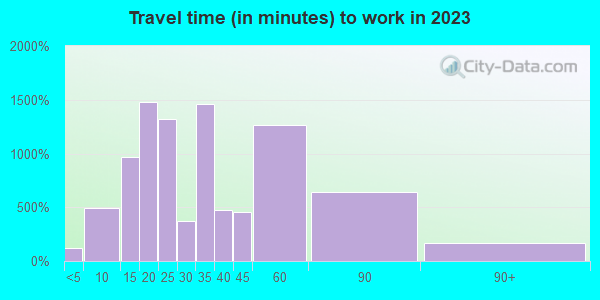 94030 Zip Code (Millbrae, California) Profile - homes, apartments ...