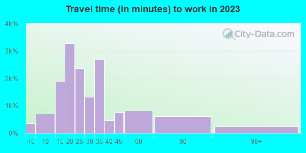 94061 Zip Code (Redwood City, California) Profile - homes, apartments ...