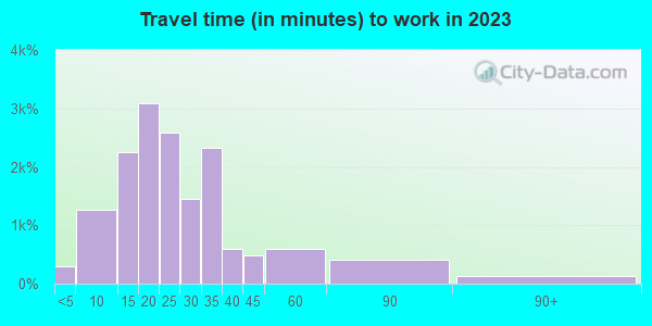 94063 Zip Code (Redwood City, California) Profile - homes, apartments ...