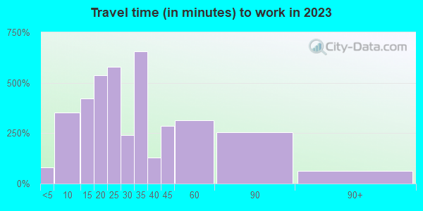 94065 Zip Code (Redwood City, California) Profile - homes, apartments ...