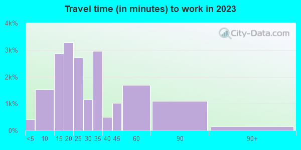 94066 Zip Code (San Bruno, California) Profile - homes, apartments ...