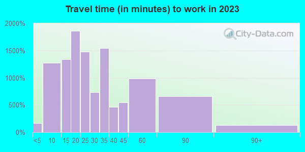 94070 Zip Code (San Carlos, California) Profile - homes, apartments ...