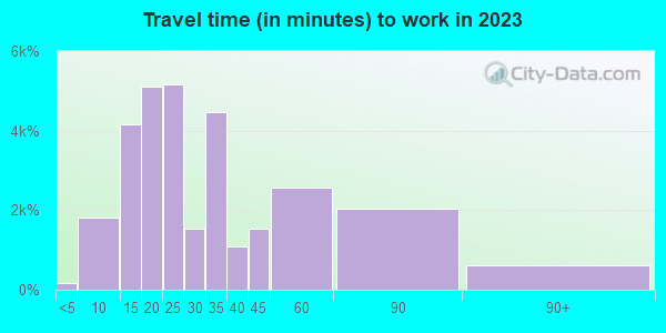 94080 Zip Code (South San Francisco, California) Profile - homes ...