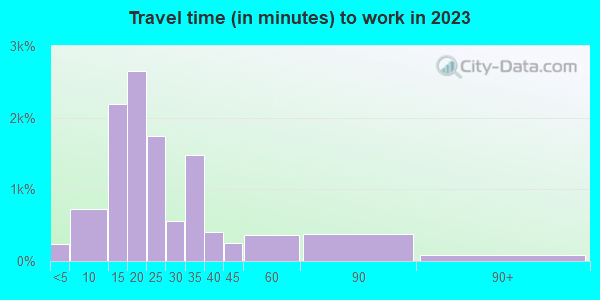 94085 Zip Code (Sunnyvale, California) Profile - homes, apartments ...