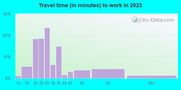 94089 Zip Code (Sunnyvale, California) Profile - homes, apartments ...
