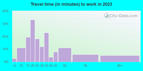 94103 Zip Code (San Francisco, California) Profile - homes, apartments ...
