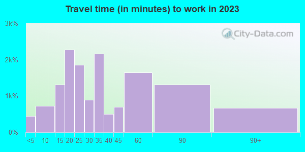 94107 Zip Code (San Francisco, California) Profile - homes, apartments ...