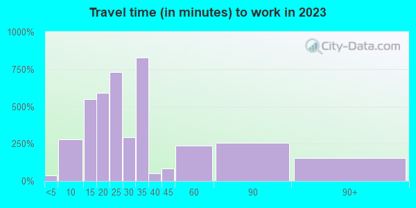 94108 Zip Code (San Francisco, California) Profile - homes, apartments ...