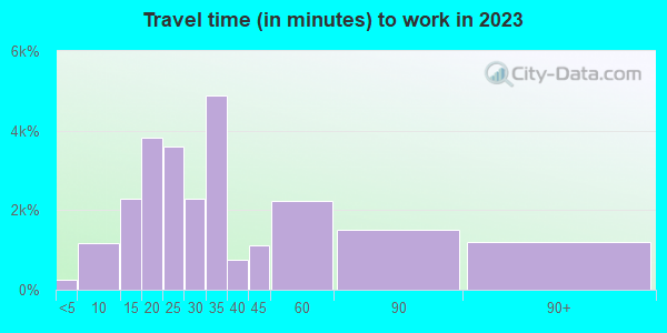 94109 Zip Code (San Francisco, California) Profile - homes, apartments ...