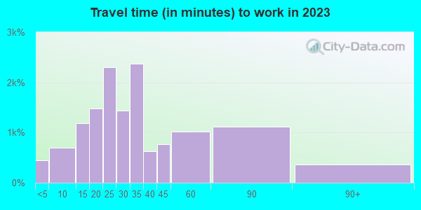 94115 Zip Code (San Francisco, California) Profile - homes, apartments ...