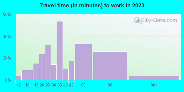 94122 Zip Code (San Francisco, California) Profile - homes, apartments ...