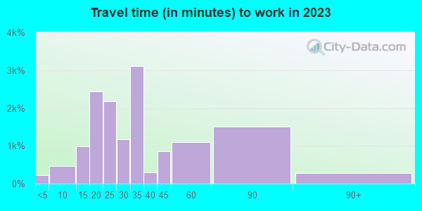 94124 Zip Code (San Francisco, California) Profile - homes, apartments ...