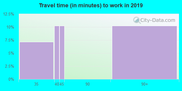 94128 Zip Code (South San Francisco, California) Profile - homes ...