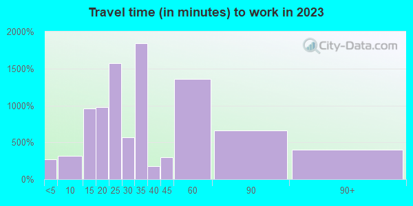 94133 Zip Code (San Francisco, California) Profile - homes, apartments ...