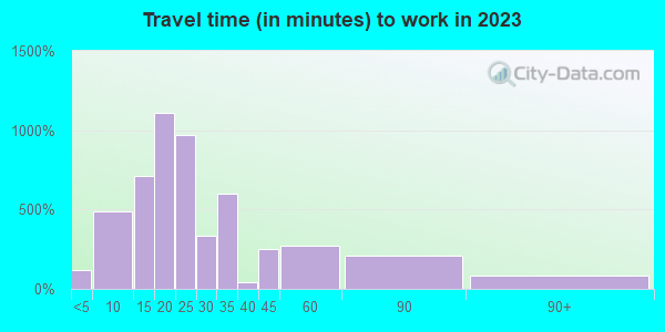 94301 Zip Code (Palo Alto, California) Profile - homes, apartments ...