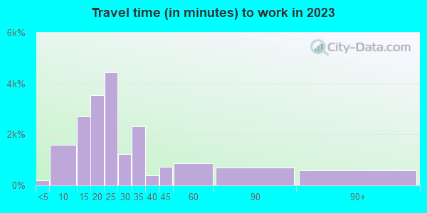 94303 Zip Code (Palo Alto, California) Profile - homes, apartments ...