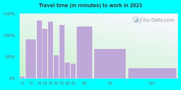 94402 Zip Code (San Mateo, California) Profile - homes, apartments ...