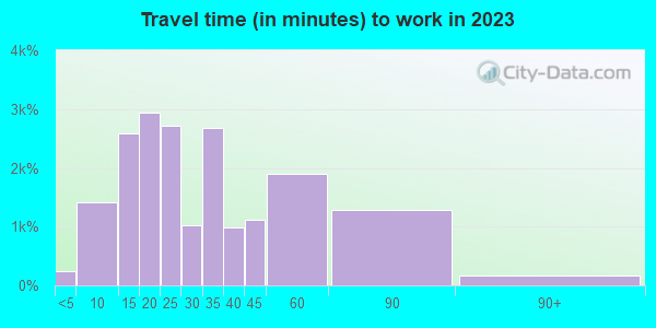 94403 Zip Code (San Mateo, California) Profile - homes, apartments ...