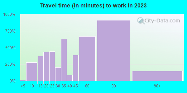 94502 Zip Code (Alameda, California) Profile - homes, apartments ...